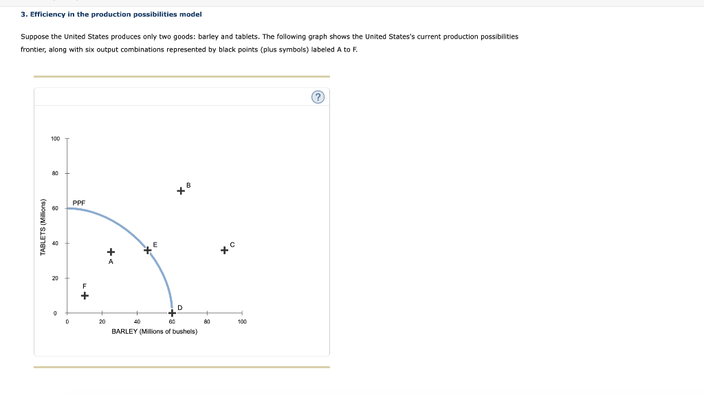 Solved Complete the following table by indicating whether | Chegg.com