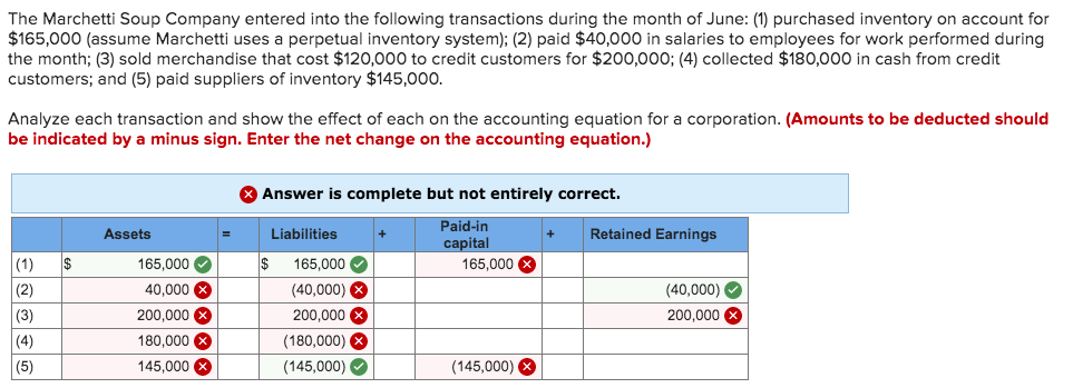 Solved The Marchetti Soup Company entered into the following | Chegg.com