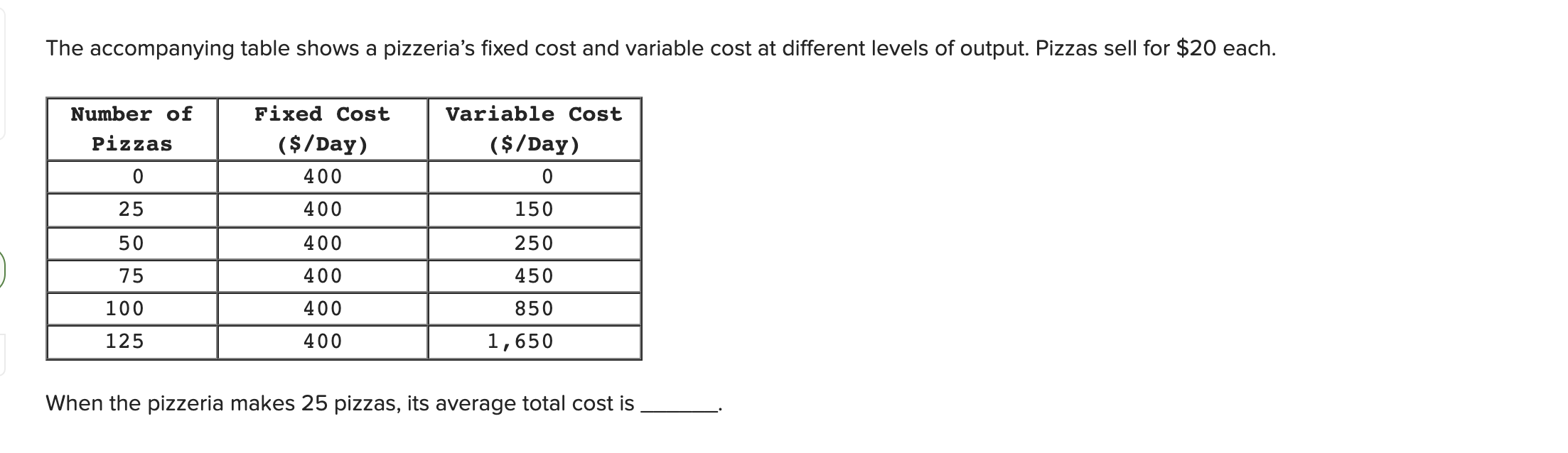 Solved The accompanying table shows a pizzeria's fixed cost | Chegg.com