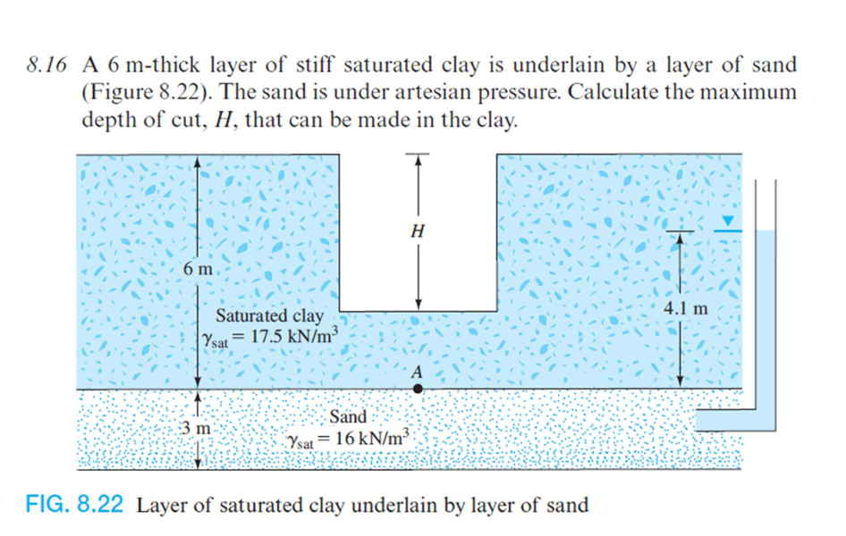 Solved 8.16 ﻿A 6 ﻿m-thick layer of stiff saturated clay is | Chegg.com