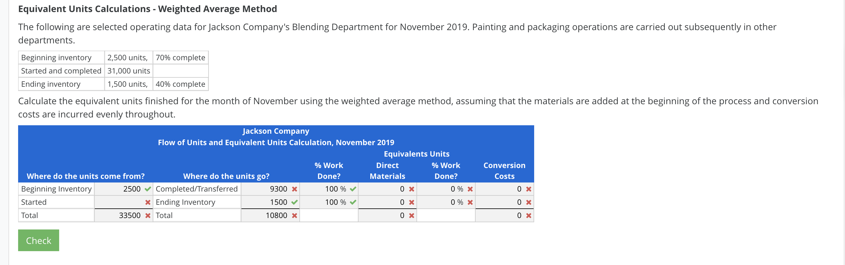Solved Equivalent Units Calculations - Weighted Average | Chegg.com