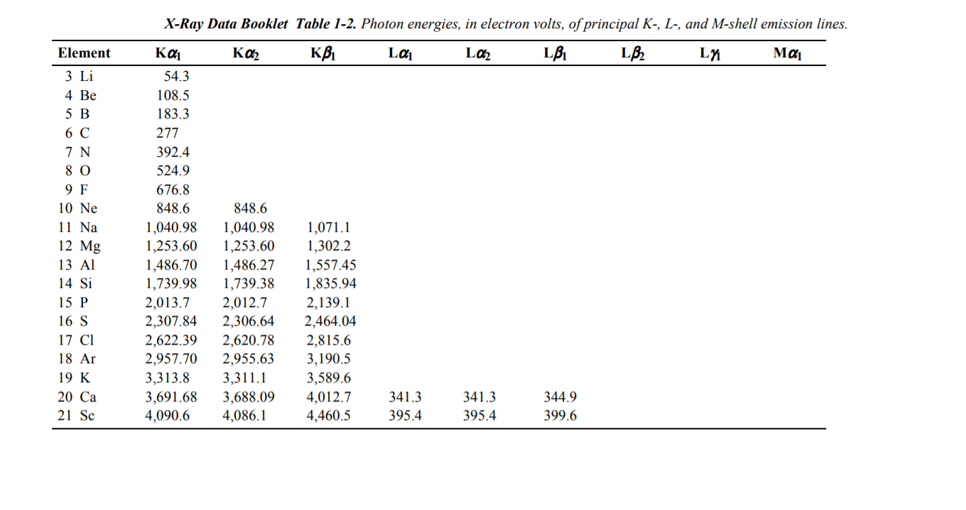 Solved The EDX spectra shown below is obtained from a 200kV | Chegg.com