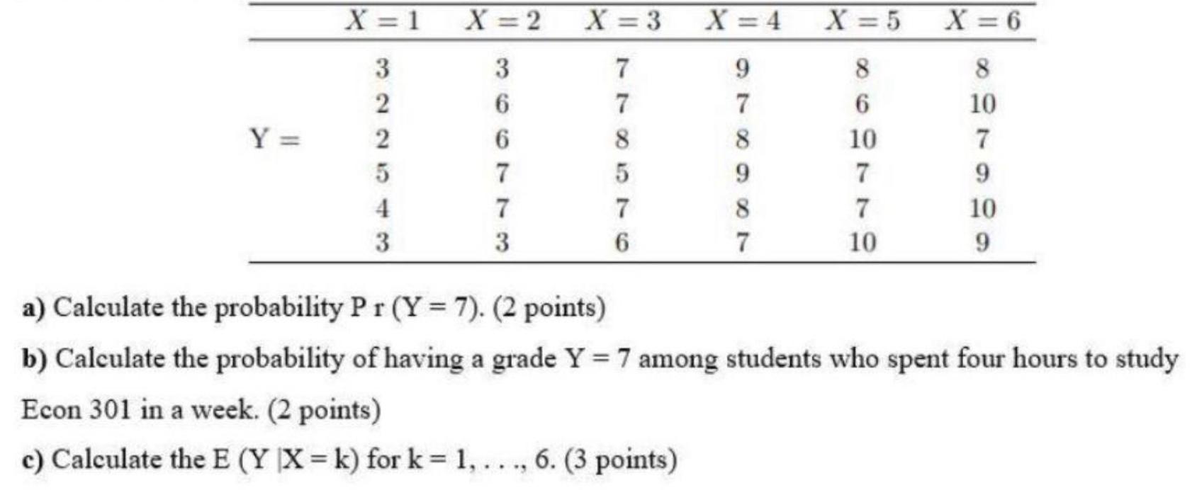 a) Calculate the probability Pr(Y=7). (2 points ) b) | Chegg.com