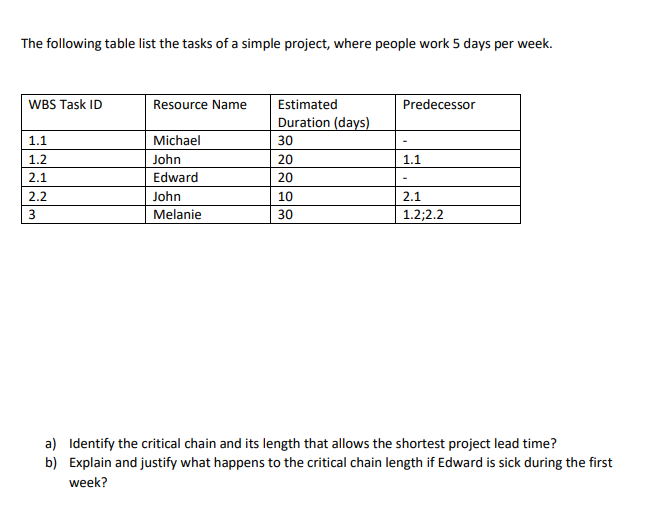 Solved The following table list the tasks of a simple | Chegg.com