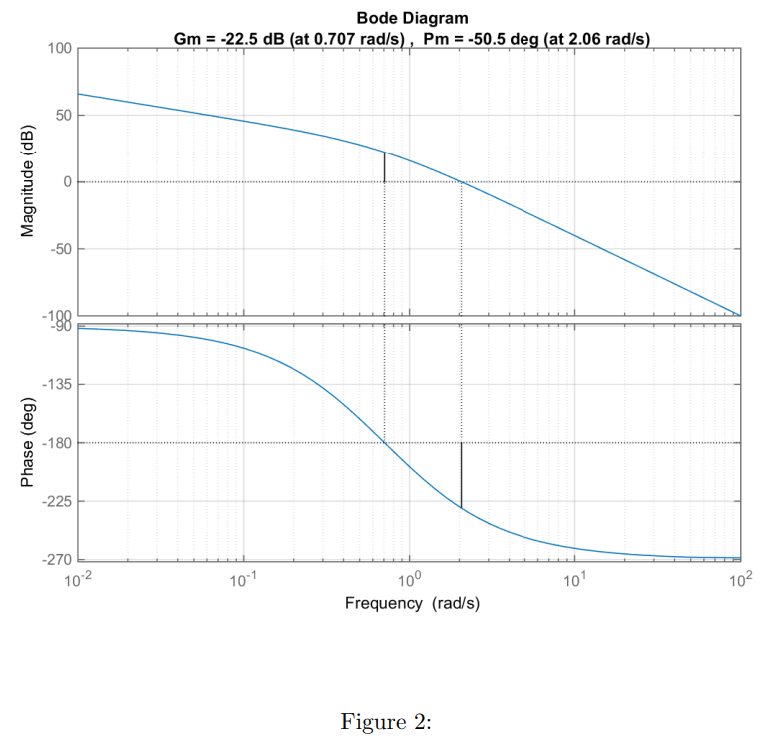 Solved 1. Consider the control system shown in Figure 1 , | Chegg.com