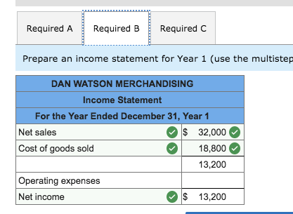 Solved Dan Watson started a small merchandising business in | Chegg.com
