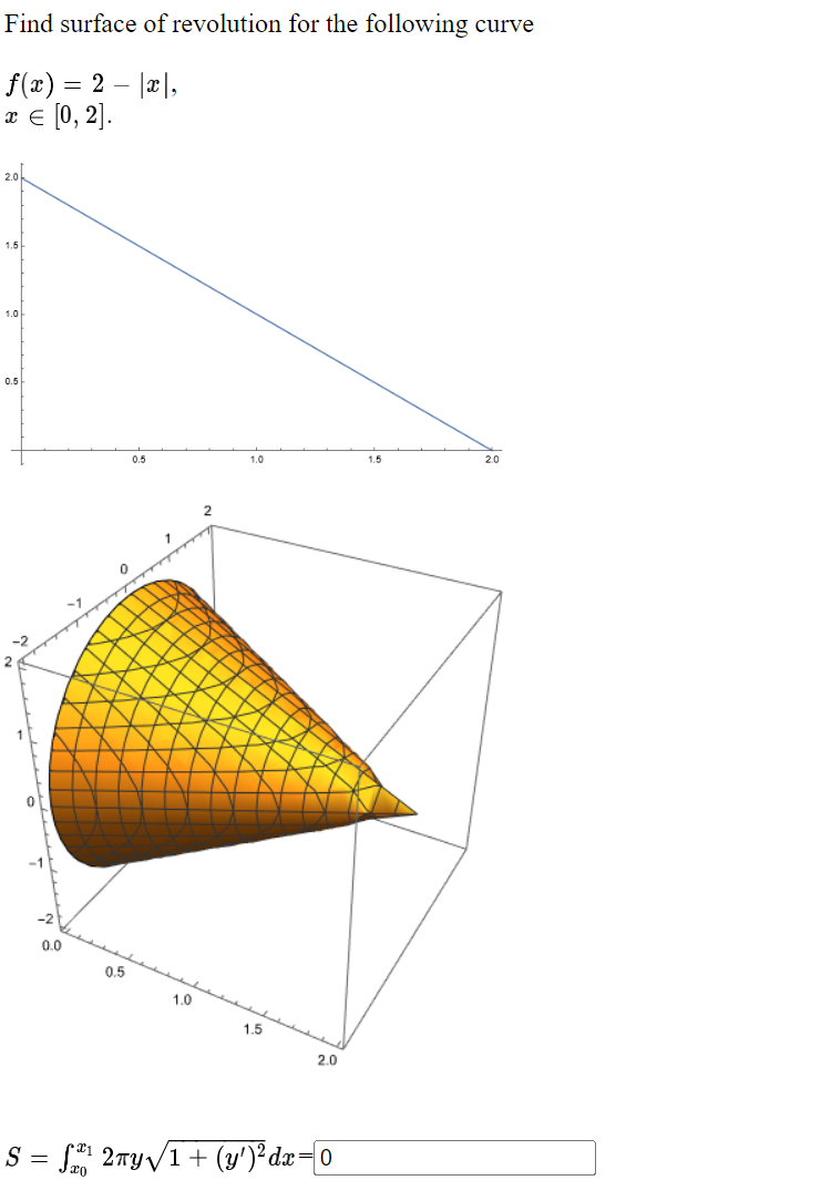 Solved Find surface of revolution for the following curve | Chegg.com