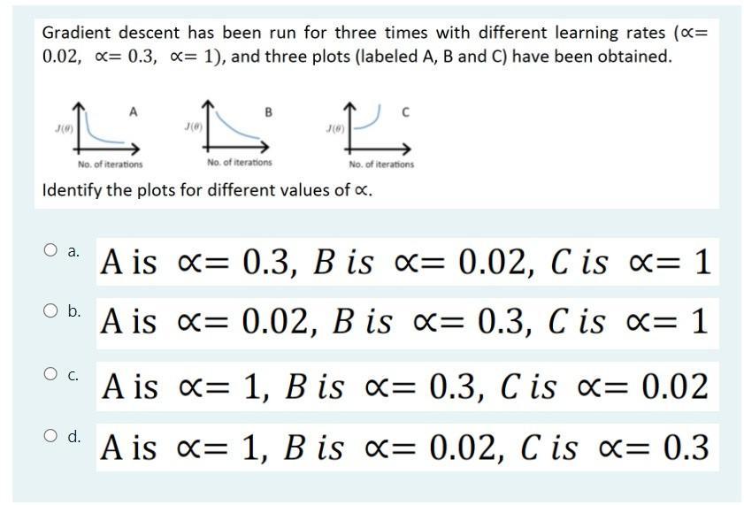 Solved Gradient descent has been run for three times with | Chegg.com