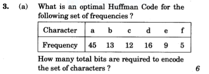 Solved 3. (a) What is an optimal Huffman Code for the | Chegg.com