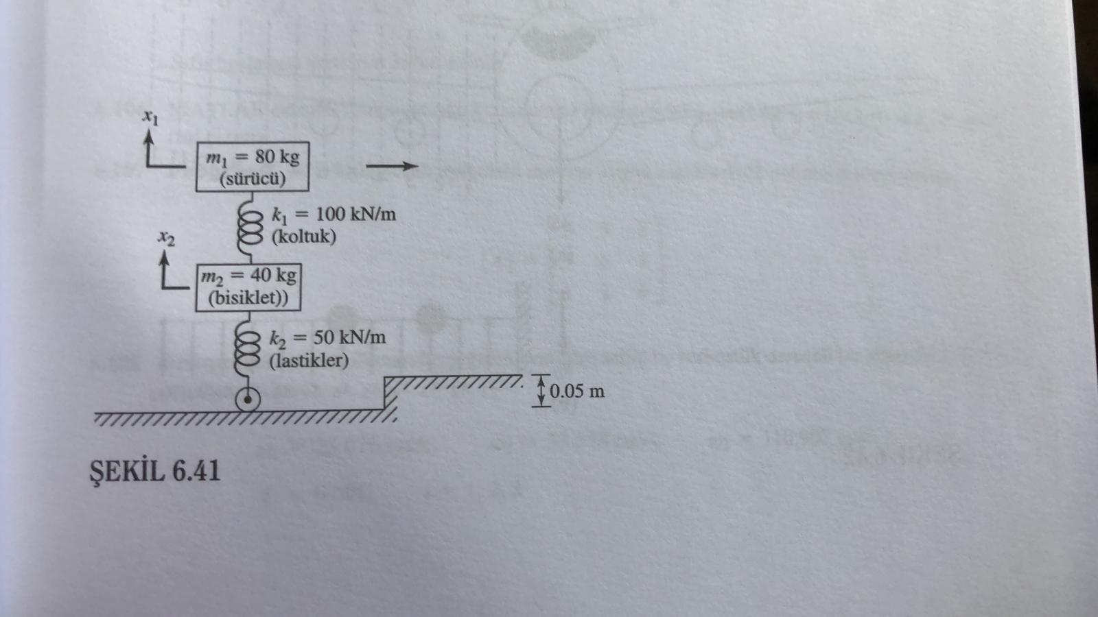A Derive The Modal Equations For The Forced