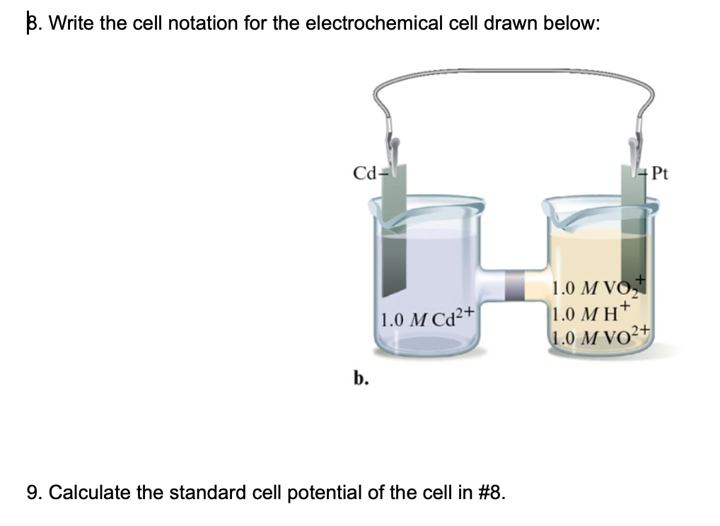 Solved $. Write the cell notation for the electrochemical | Chegg.com