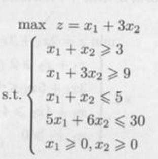 Solved What is the basic Feasible solution for this linear | Chegg.com