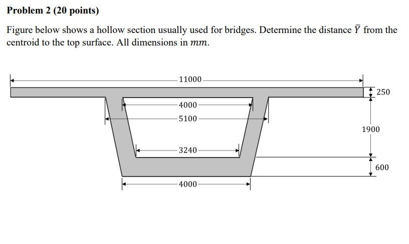 Solved Figure below shows a hollow section usually used for | Chegg.com