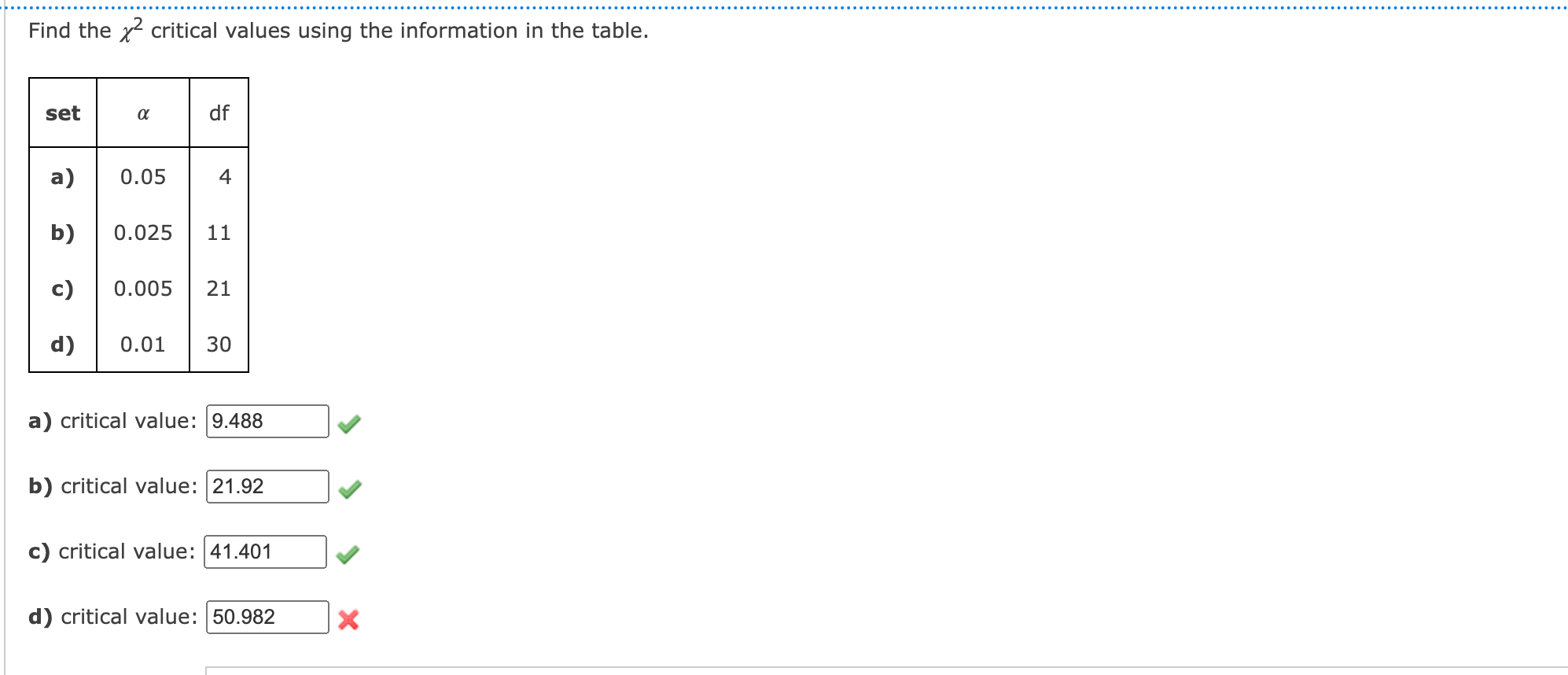 Solved Find the x2 critical values using the information in | Chegg.com