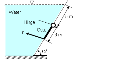 Solved A rectangle gate having a width of 2 m is located in | Chegg.com
