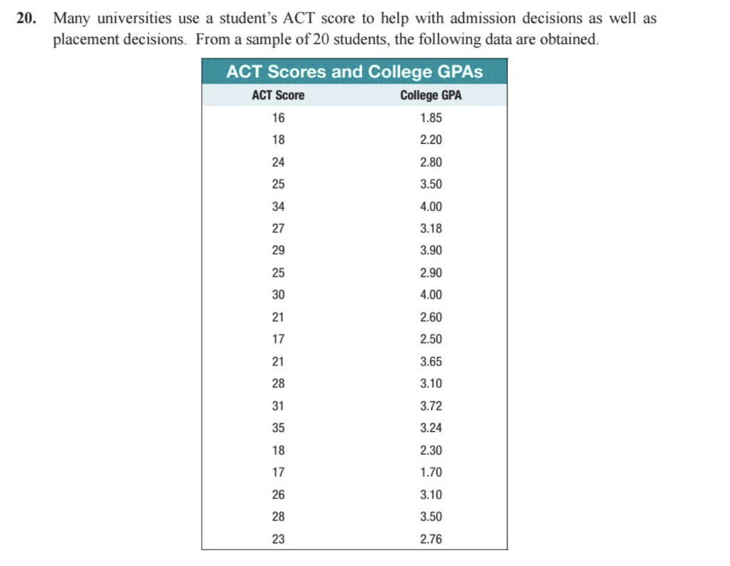 Solved Correlation Coefficients and Coefficients of | Chegg.com
