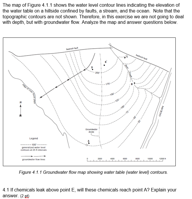 Solved The map of Figure 4.1.1 shows the water level contour | Chegg.com