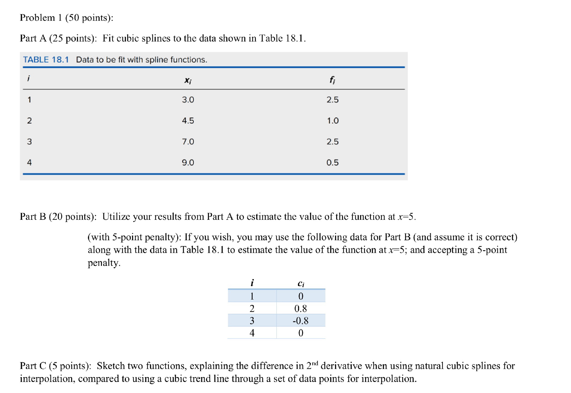 Solved Problem 1 (50 ﻿points):Part A (25 ﻿points): Fit cubic | Chegg.com