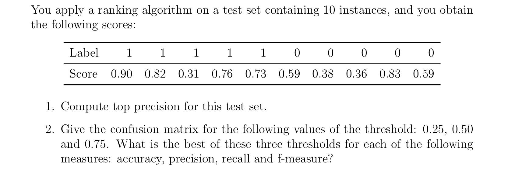 Solved You apply a ranking algorithm on a test set | Chegg.com