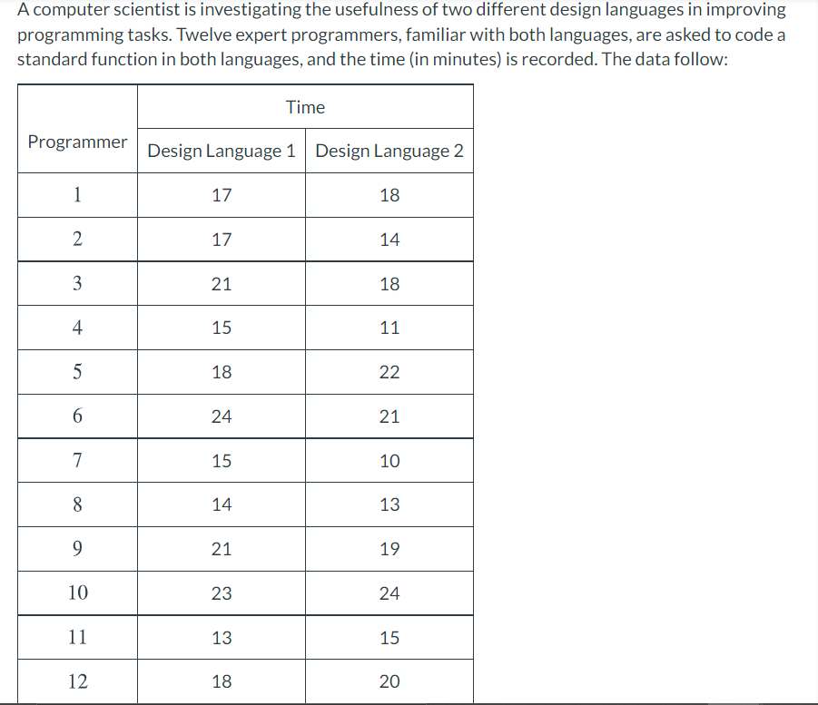 Solved A computer scientist is investigating the usefulness | Chegg.com