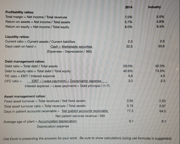Solved Bayside Memorial Hospital's financial statements are | Chegg.com