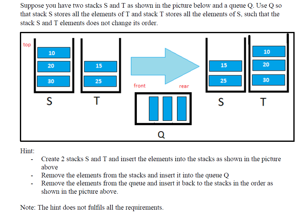 Solved Suppose you have two stacks S and T as shown in the | Chegg.com