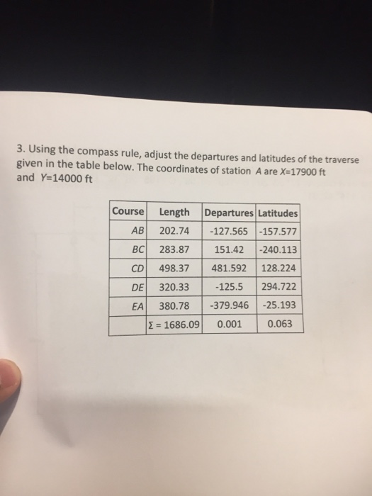 Solved 3. Using the compass rule, adjust the departures and | Chegg.com