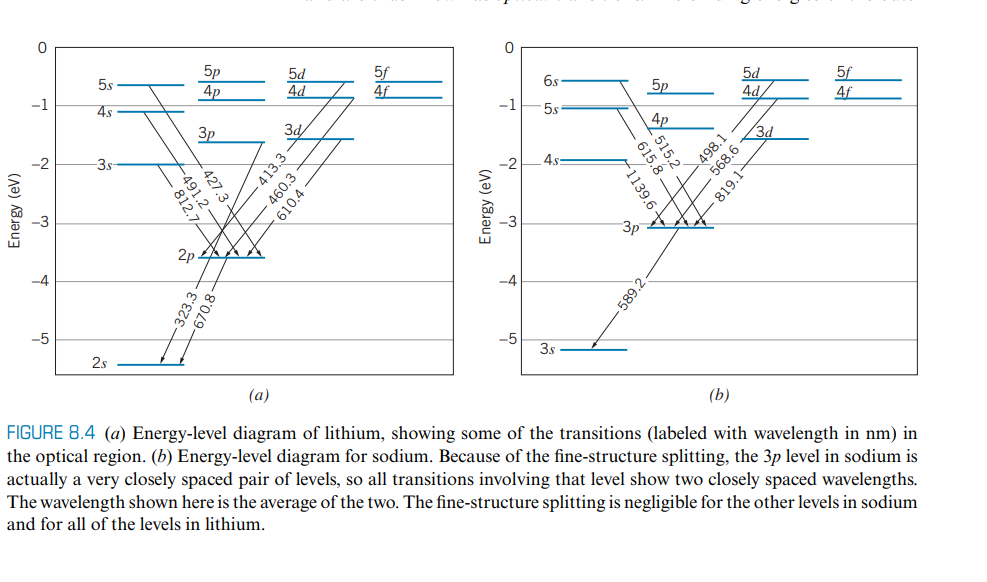 Solved . (a) Using the information for lithium given in | Chegg.com
