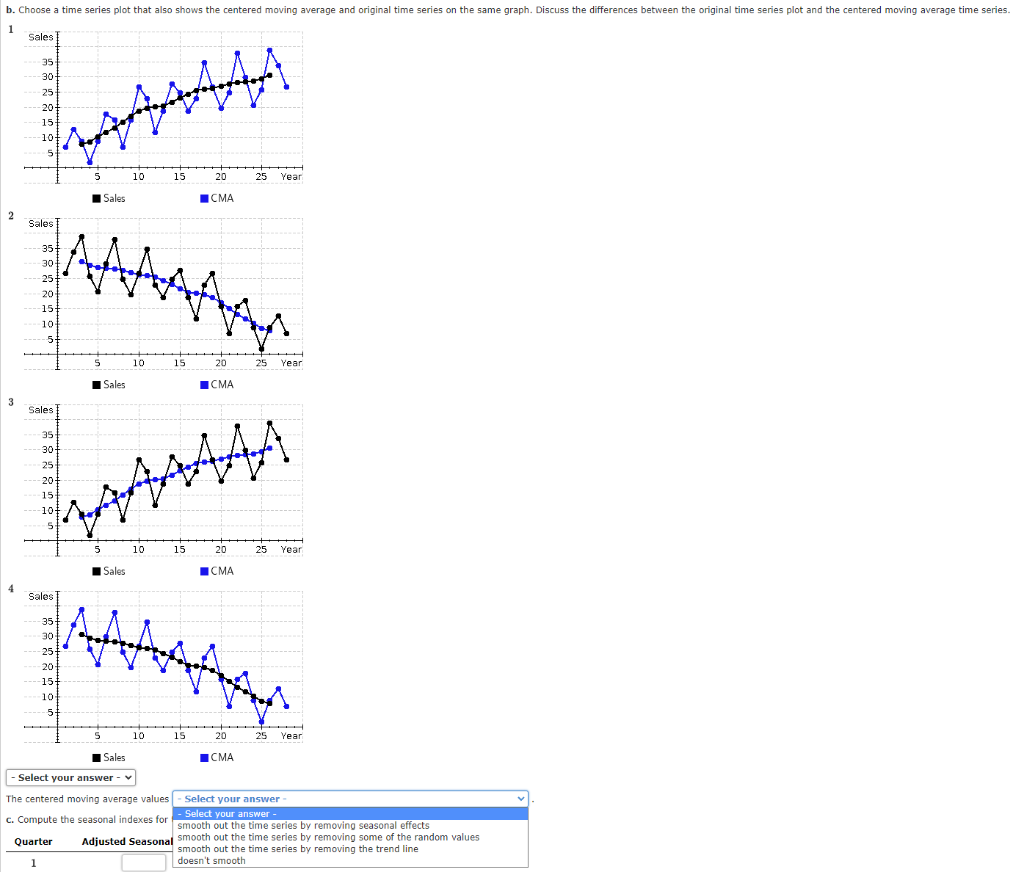 a. Compute the centered moving average values (first | Chegg.com