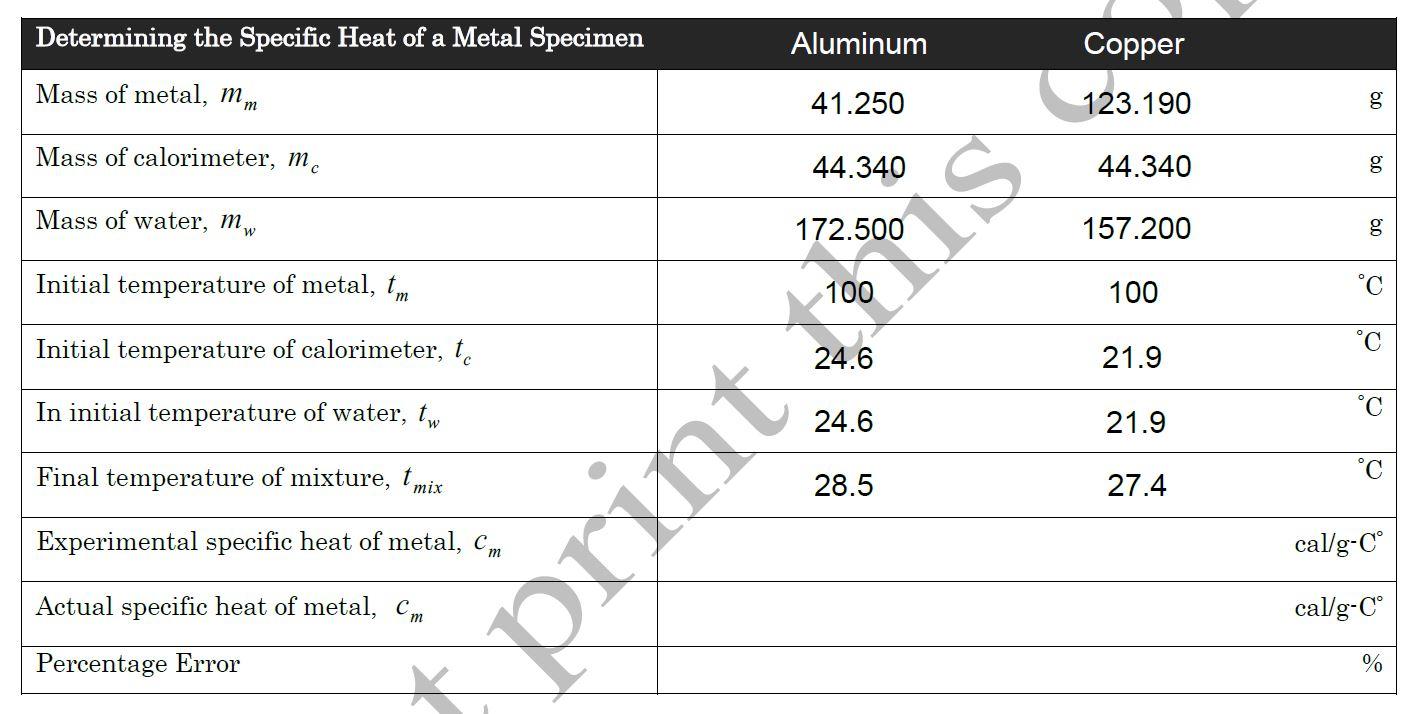 Specific Heat of Aluminum = 0.2174 Specific Heat of | Chegg.com