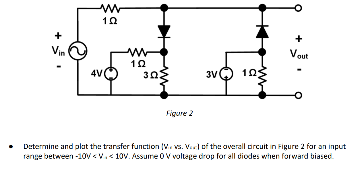 Solved code class="asciimath">V_(in )vs. ﻿V_(out ) -10V. | Chegg.com