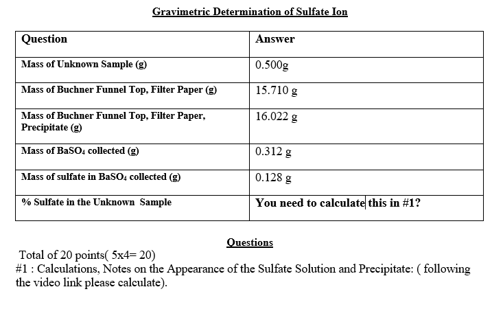 Solved Gravimetric Determination of Sulfate | Chegg.com