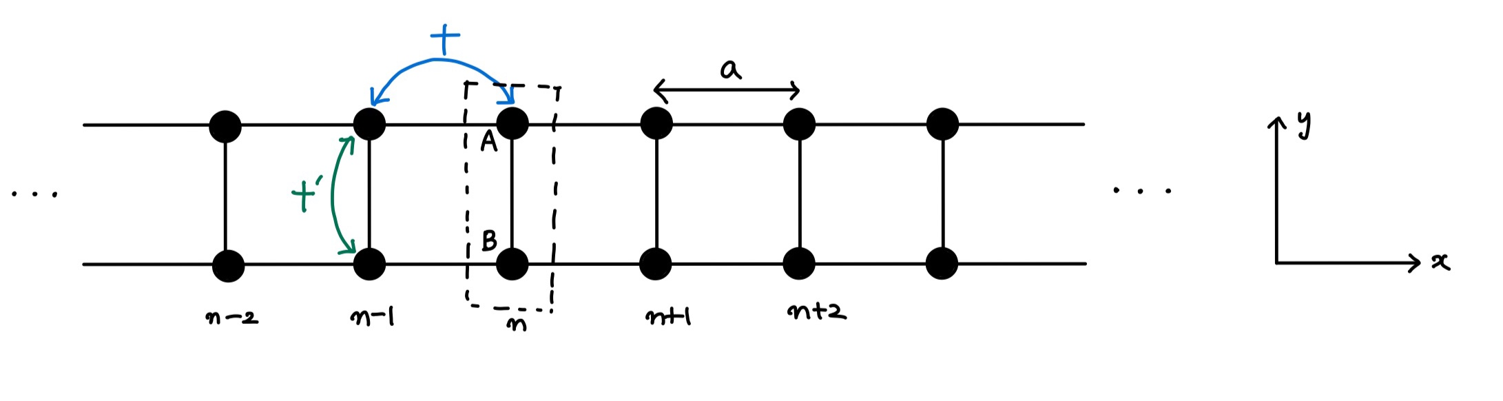 There are electrons that move on the ladder-shaped | Chegg.com