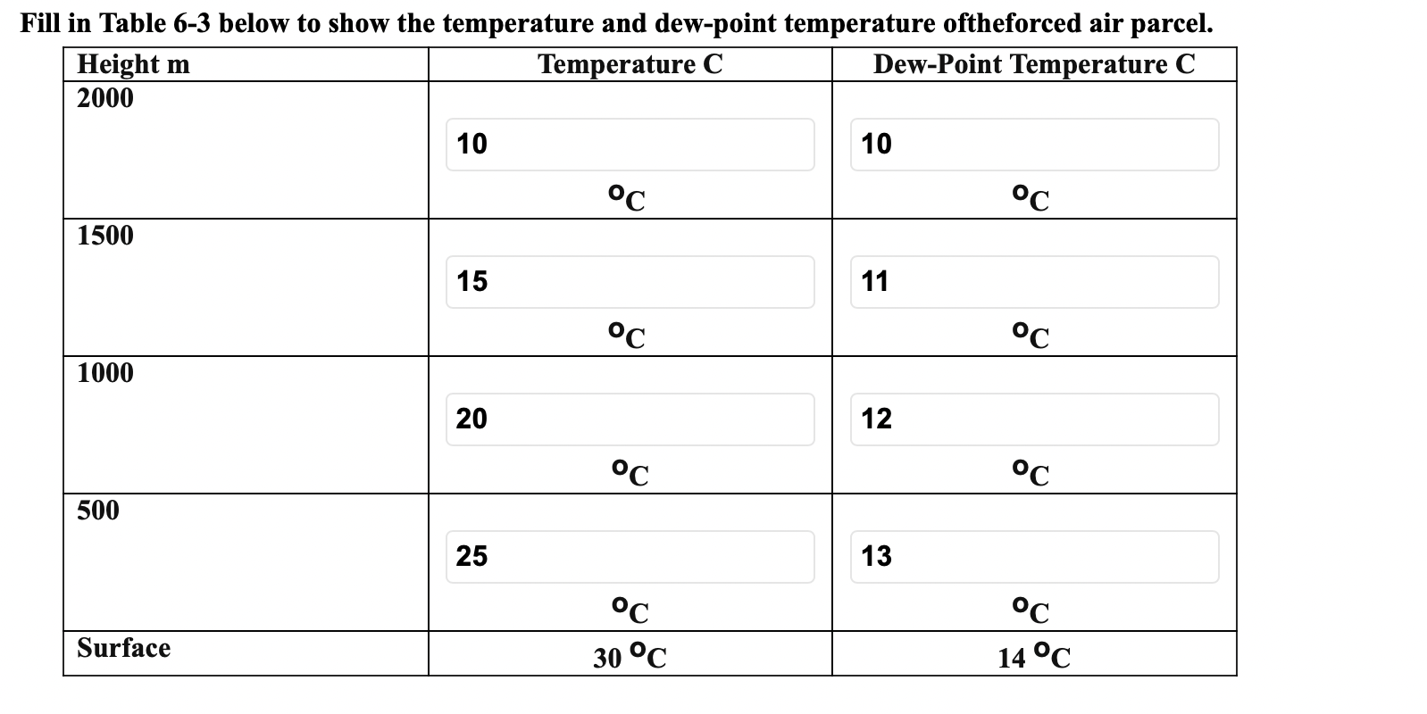 Solved Fill in Table 6-3 below to show the temperature and | Chegg.com