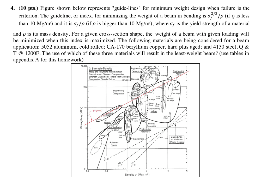 Solved 4. (10 pts.) Figure shown below represents | Chegg.com