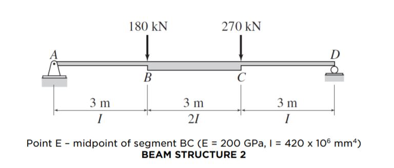 Solved Determine the deflection at the indicated point for | Chegg.com