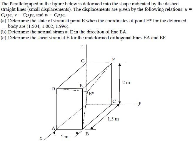 Solved The Parallelopiped in the figure below is deformed | Chegg.com