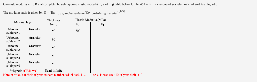 Solved (1/5) Compute modulus ratio R and complete the sub | Chegg.com