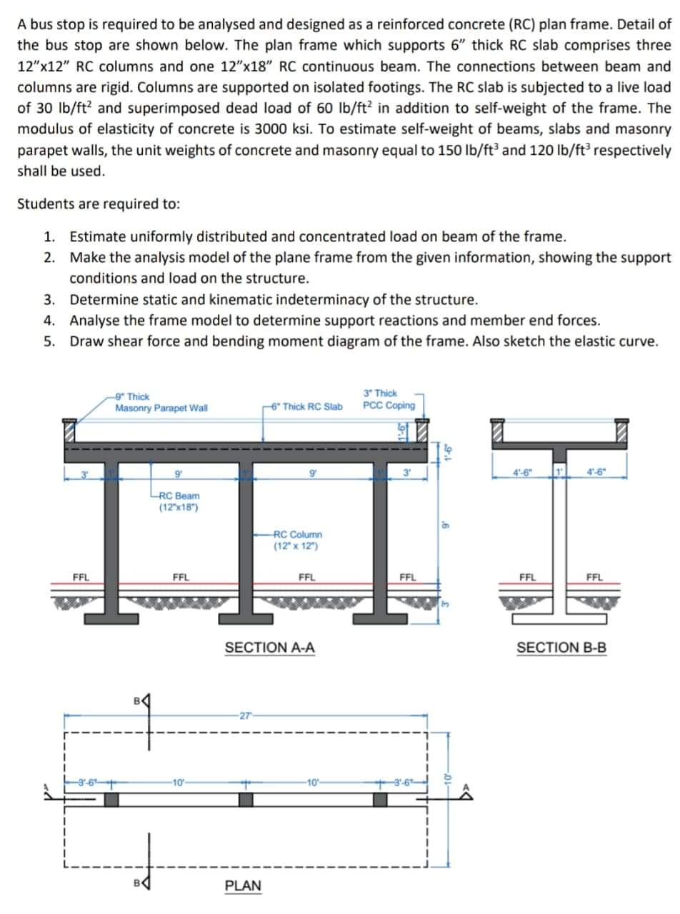 Solved A bus stop is required to be analysed and designed as | Chegg.com