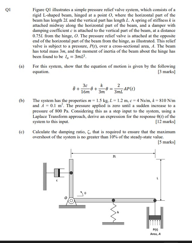 Solved Figure Q1 illustrates a simple pressure relief valve | Chegg.com