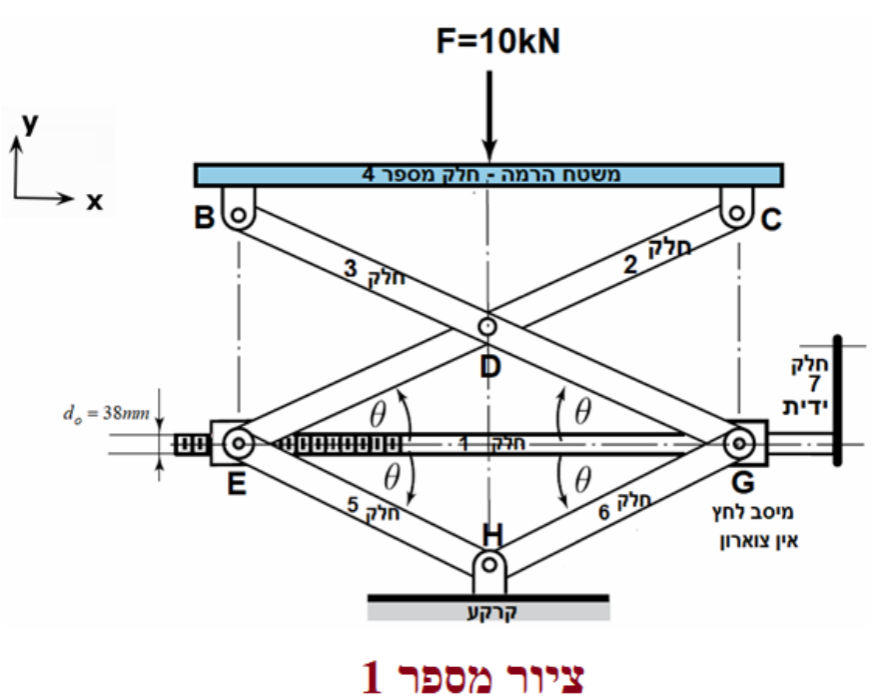 Solved In the attached drawing, a screw jack is shown: | Chegg.com