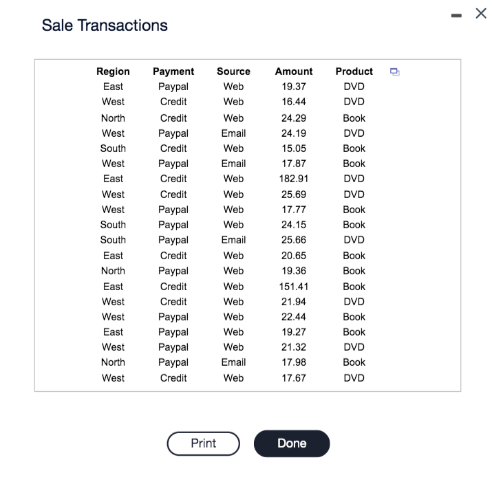 Solved In the accompanying Sales Transactions data, use | Chegg.com