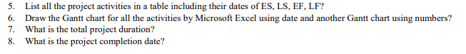 Solved 5. List all the project activities in a table | Chegg.com
