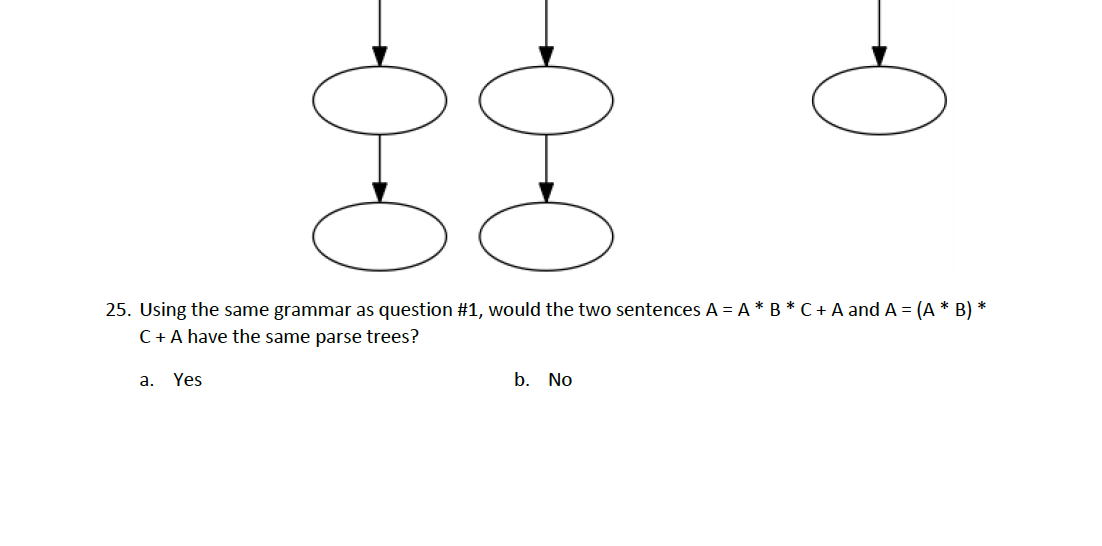 Solved Grammar Consider the following grammar, which is from | Chegg.com