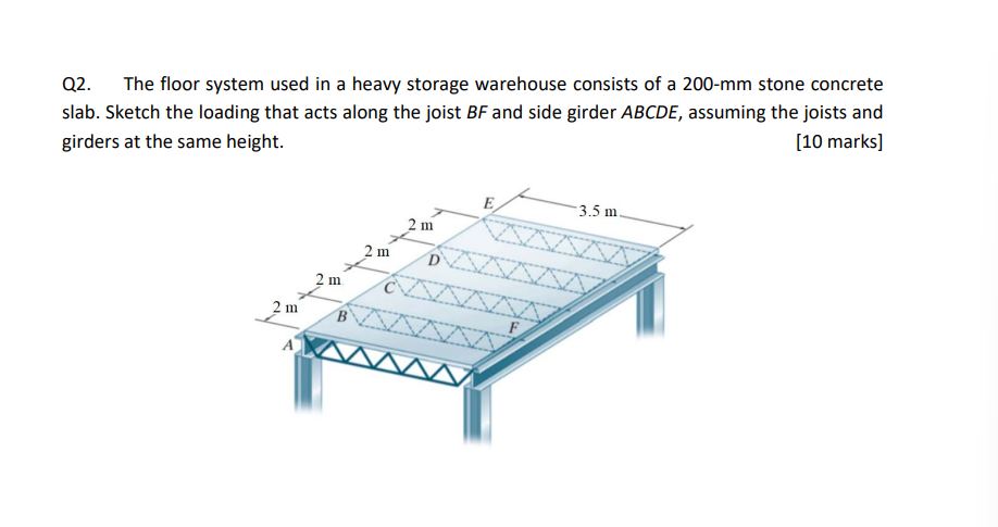 Solved Q2. The floor system used in a heavy storage | Chegg.com