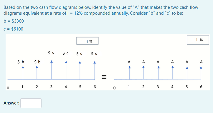 Solved Based on the two cash flow diagrams below, identify | Chegg.com