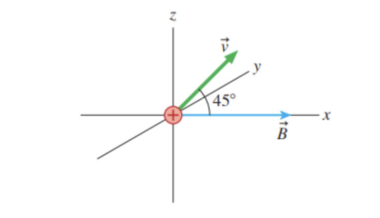 Solved A proton moves in the magnetic field B=0.42i^ T with | Chegg.com