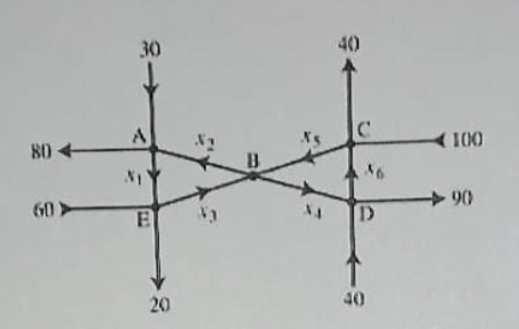 Solved Consider the following flow network modeling traffic | Chegg.com
