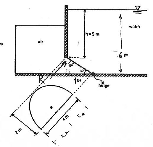 2. (40 pts) Consider the hinged semi-circular gate in | Chegg.com