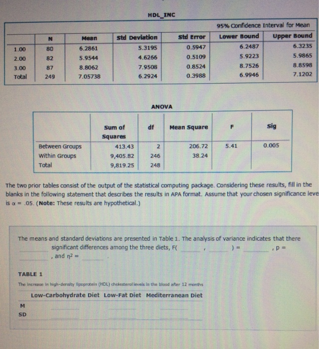Solved 15. Interpreting statistical software output for a | Chegg.com